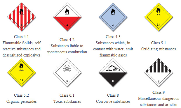 UN Certified Bulk Bags – Palmetto Industries