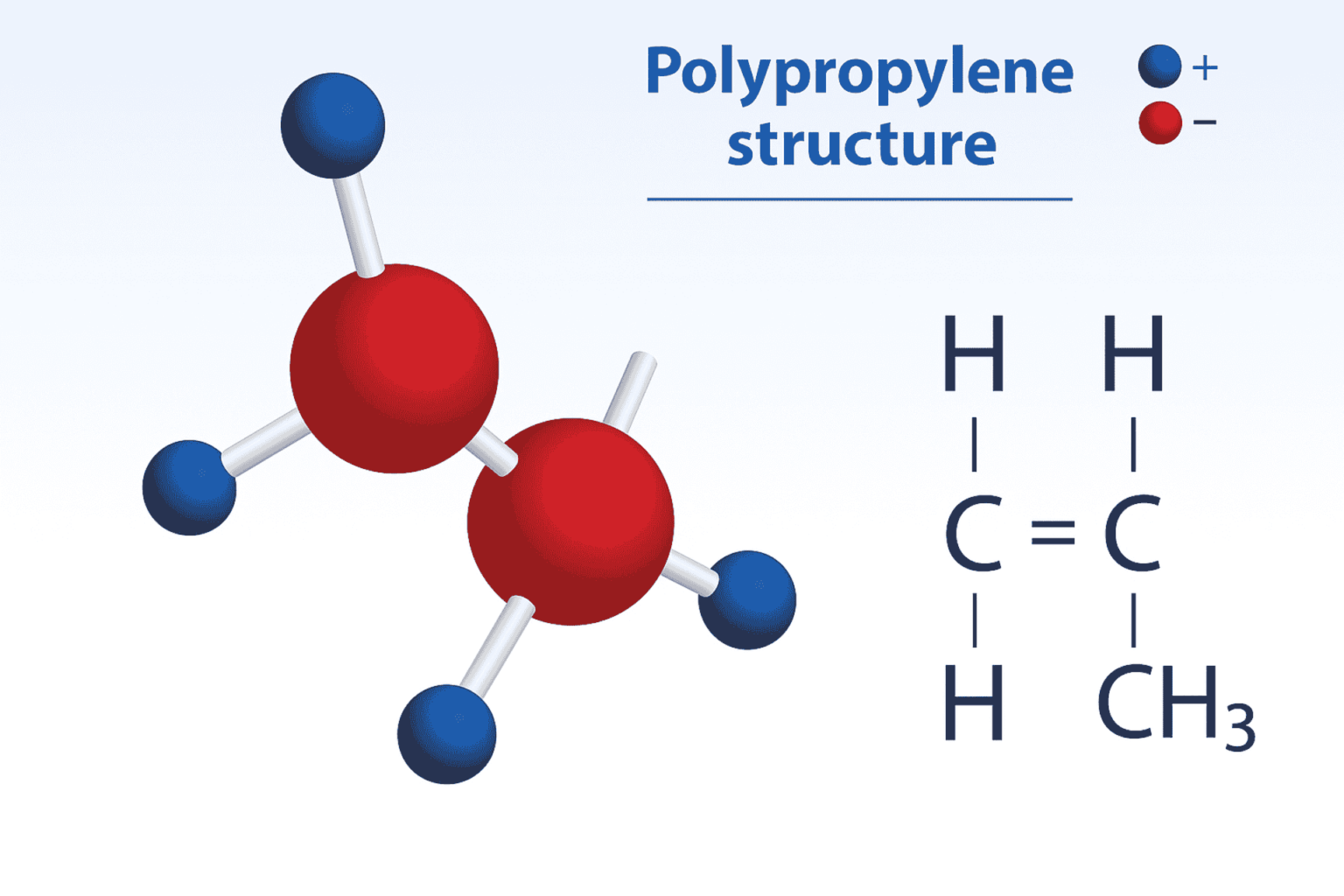 Polypropylene Properties & Polypropylene Characteristics Explained